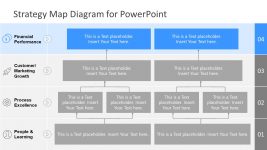Strategy Map Balance Scorecard Financial Performance PPT - SlideModel