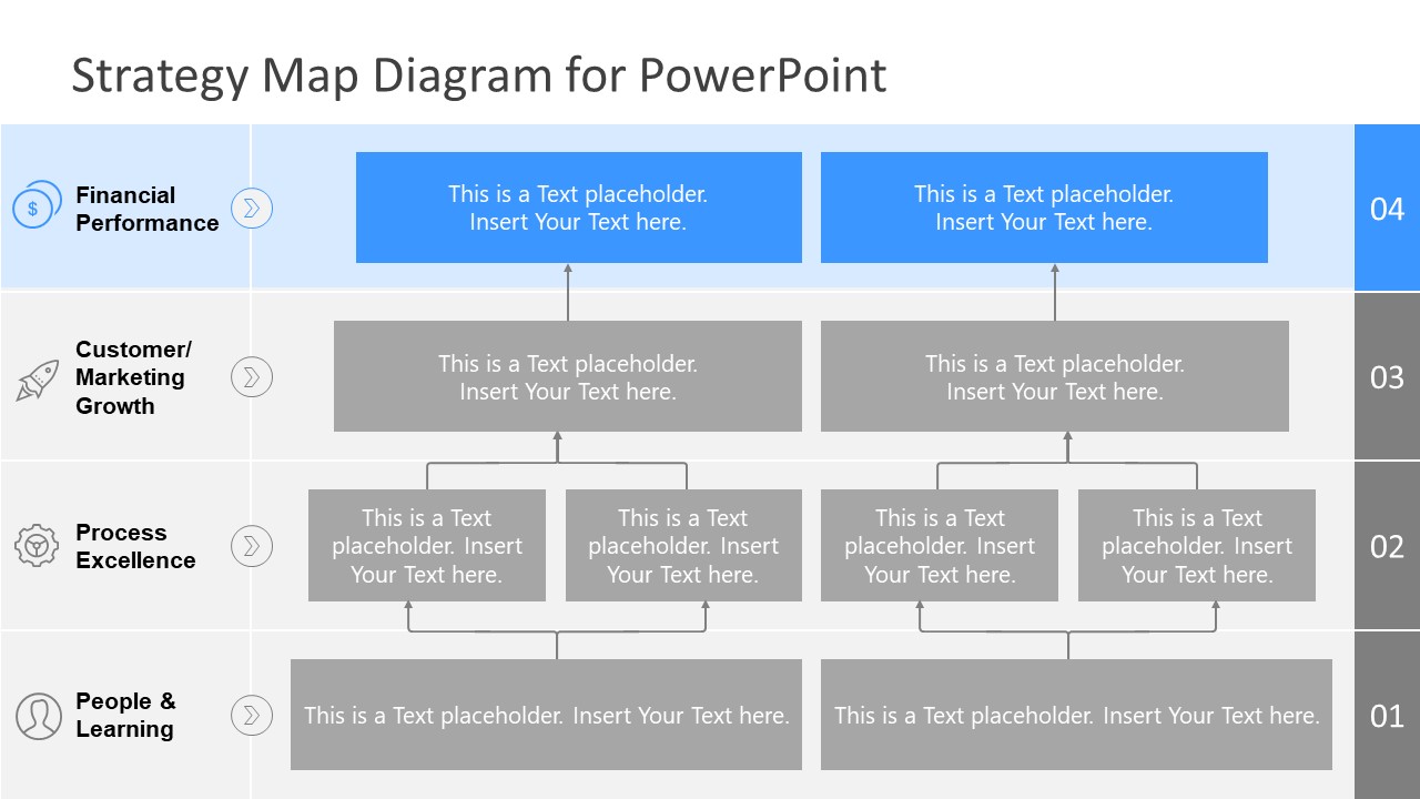Strategy Map Template for PowerPoint - SlideModel