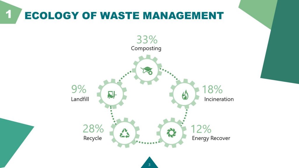 Ecology Waste Management Industry Template - SlideModel