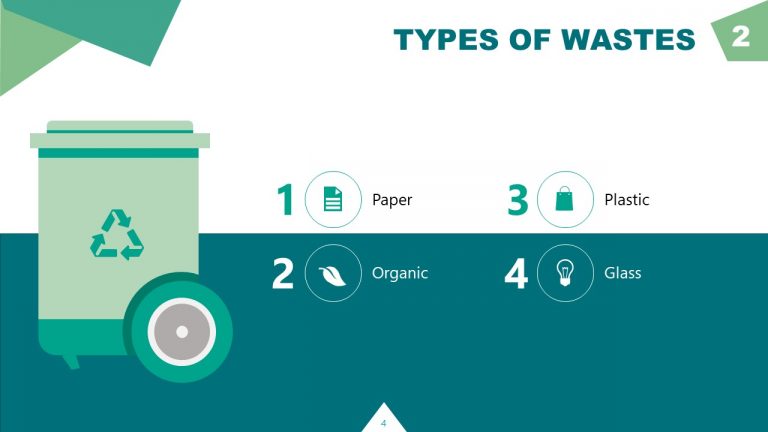 Waste Management Industry 4 Types Template - SlideModel