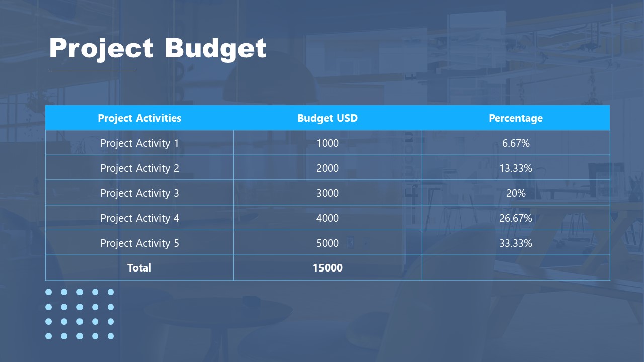 Project Proposal Budget Slide Design SlideModel