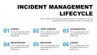 Incident Management Life Cycle PowerPoint - SlideModel