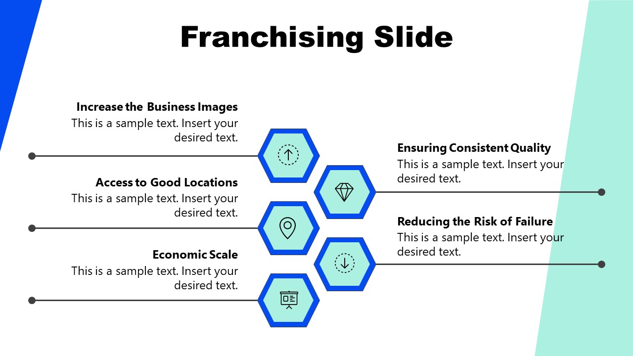 Franchise Development PowerPoint Template - SlideModel