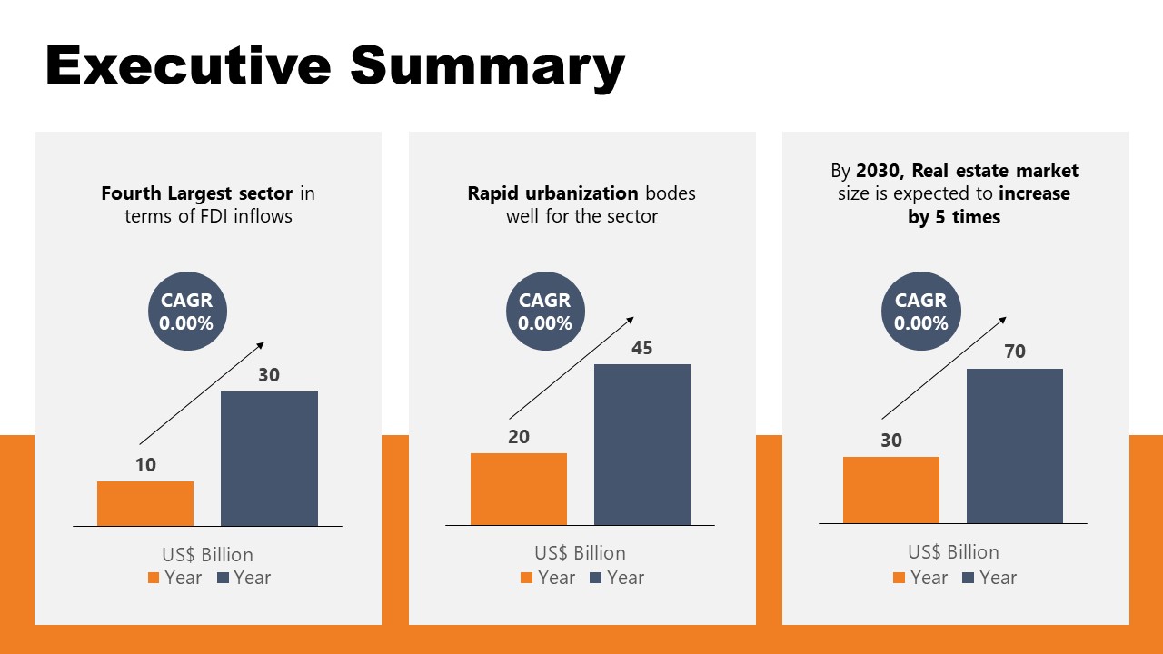 Real Estate Market Growth Executive Summary PPT - SlideModel