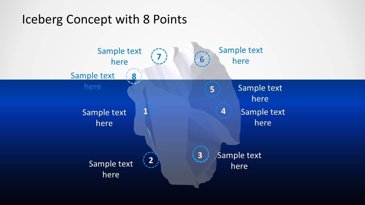 100% Editable Iceberg PowerPoint Template - SlideModel