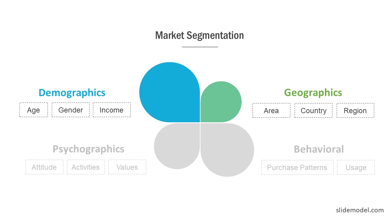 Market Segmentation Slides for PowerPoint - SlideModel