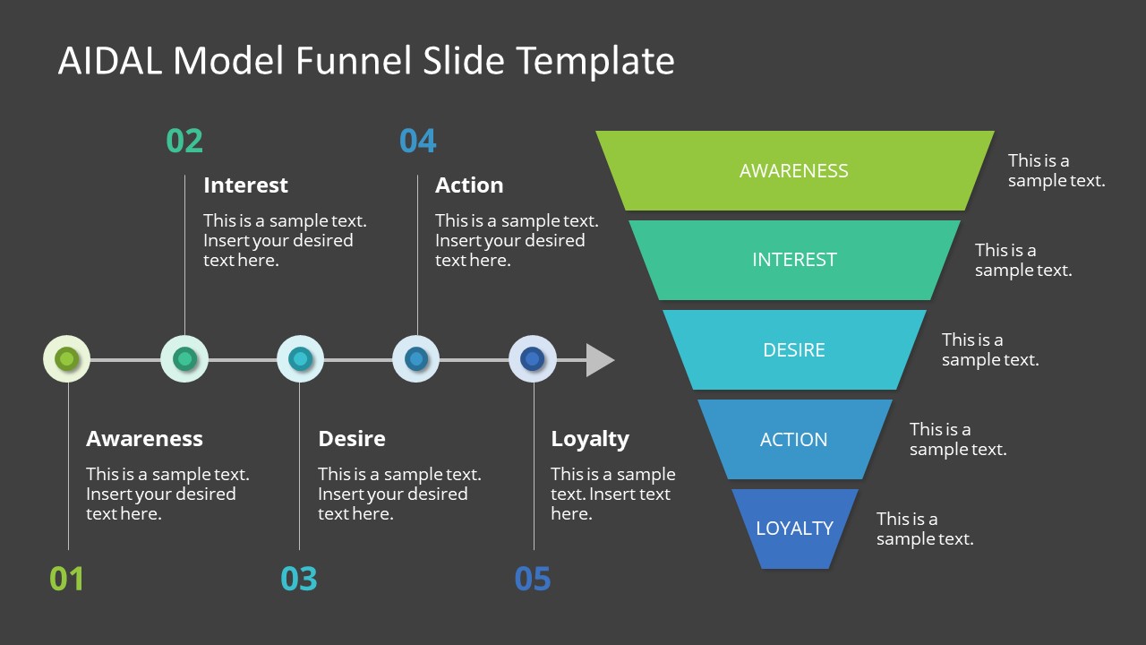 AIDAL Model Funnel PowerPoint Template & Presentation Slides