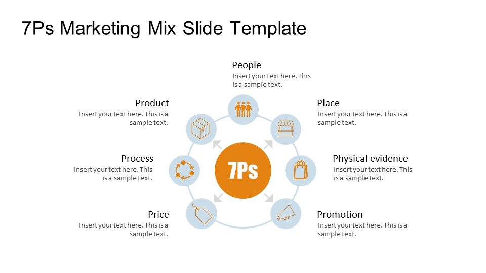 7Ps Marketing Mix PPT Template - SlideModel