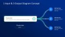 PowerPoint Diagram with Single Input and 3 Outputs - SlideModel