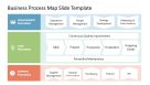 Customizable Simple Business Process Map Template - SlideModel