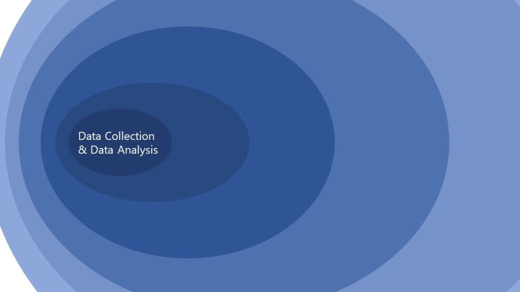 Multilayered Diagram - Research Onion PPT Template - SlideModel