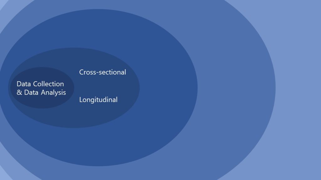 Research Onion Presentation Template Layout - SlideModel