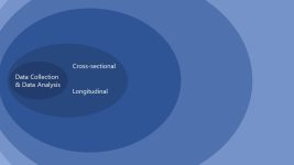 Research Onion Presentation Template Layout - SlideModel