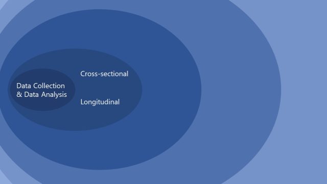 Research Onion Presentation Template Layout - SlideModel