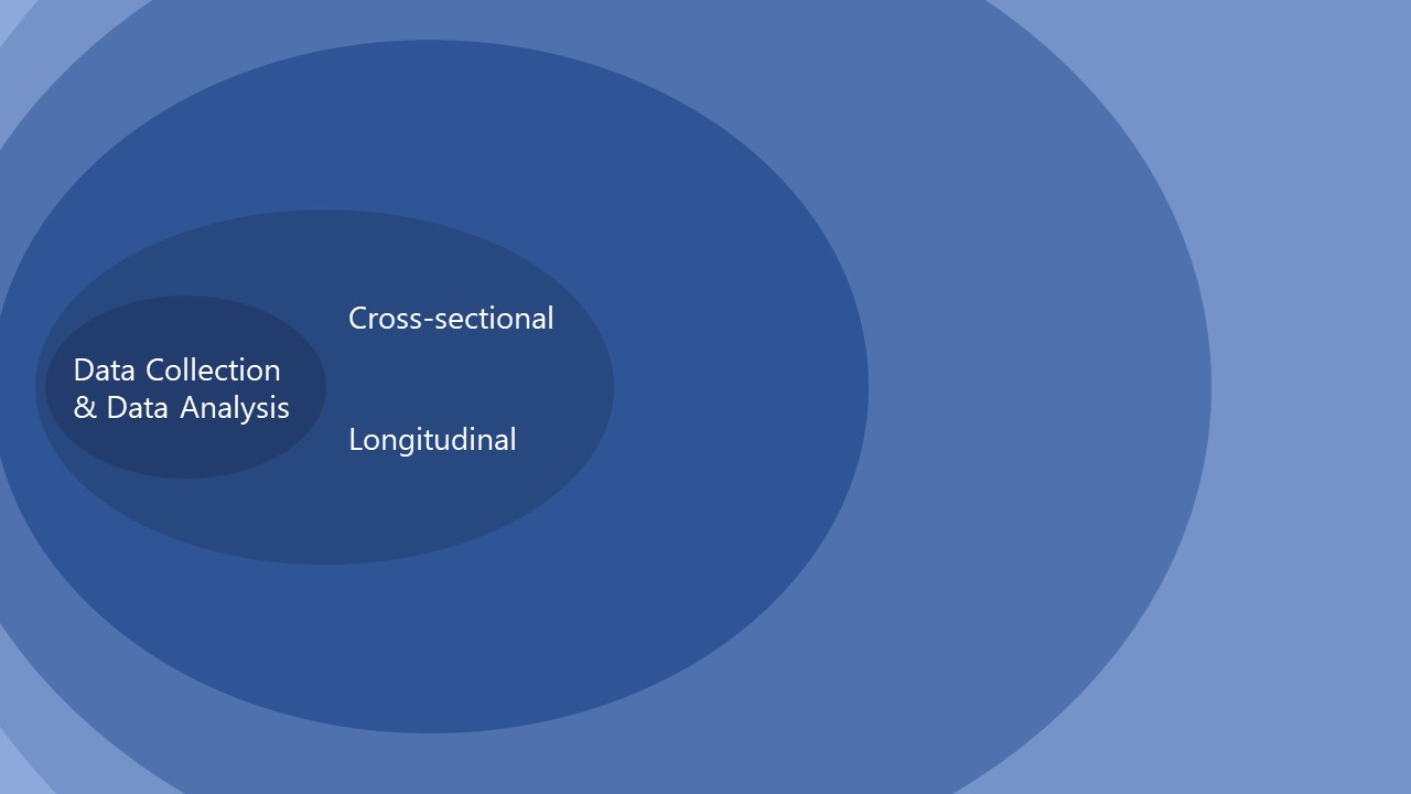 Research Onion Presentation Template Layout - SlideModel