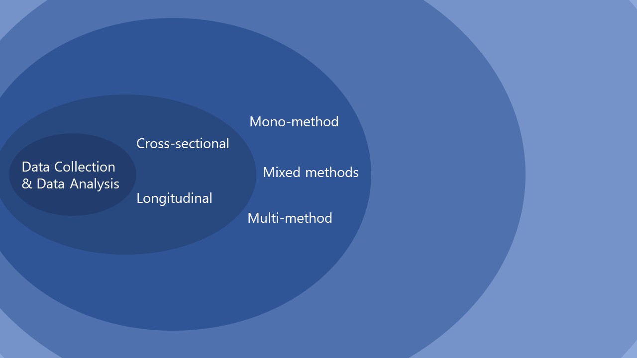 Research Onion PPT Slide with Text - SlideModel