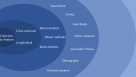 Research Onion Slide for PowerPoint - SlideModel