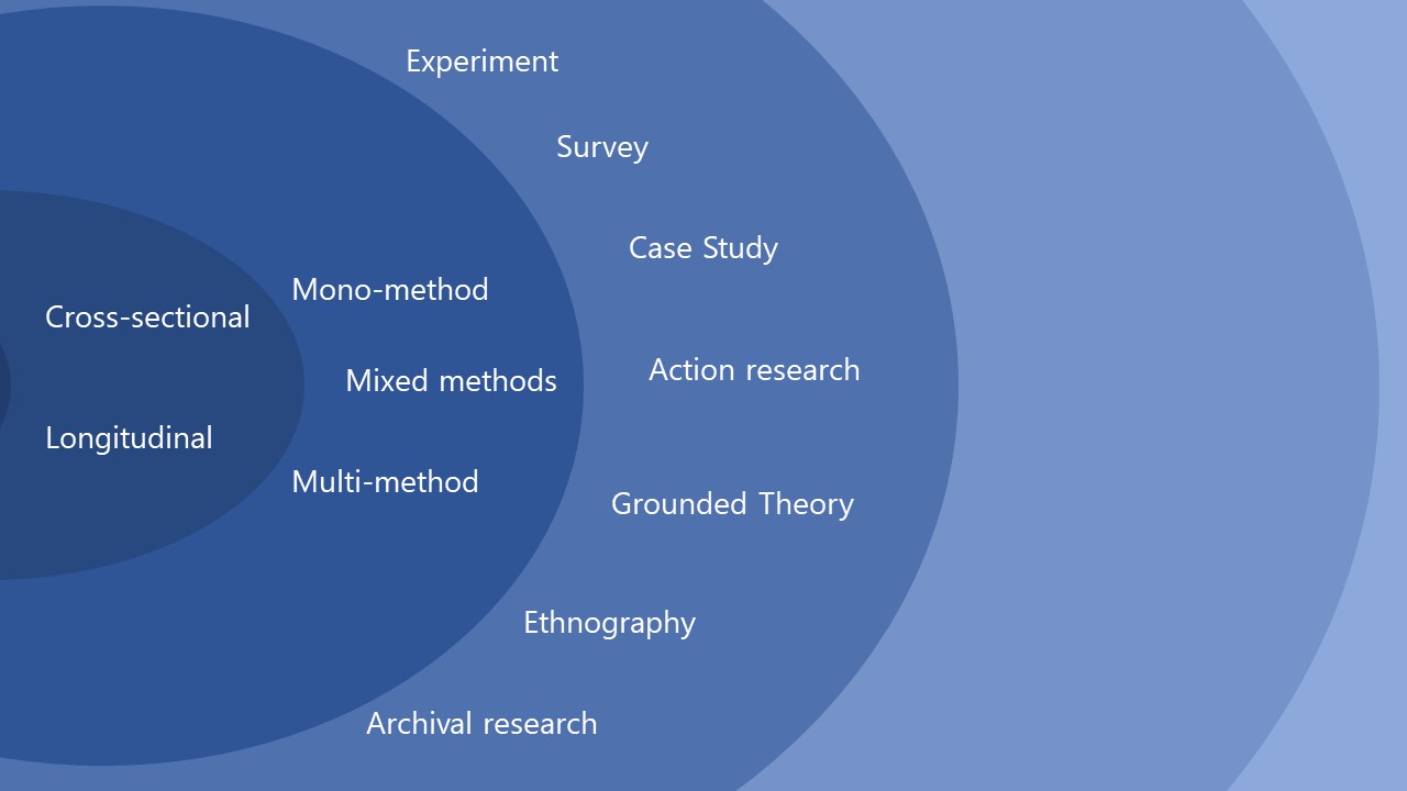 Editable Research Onion PPT Template with Blue Layers - SlideModel
