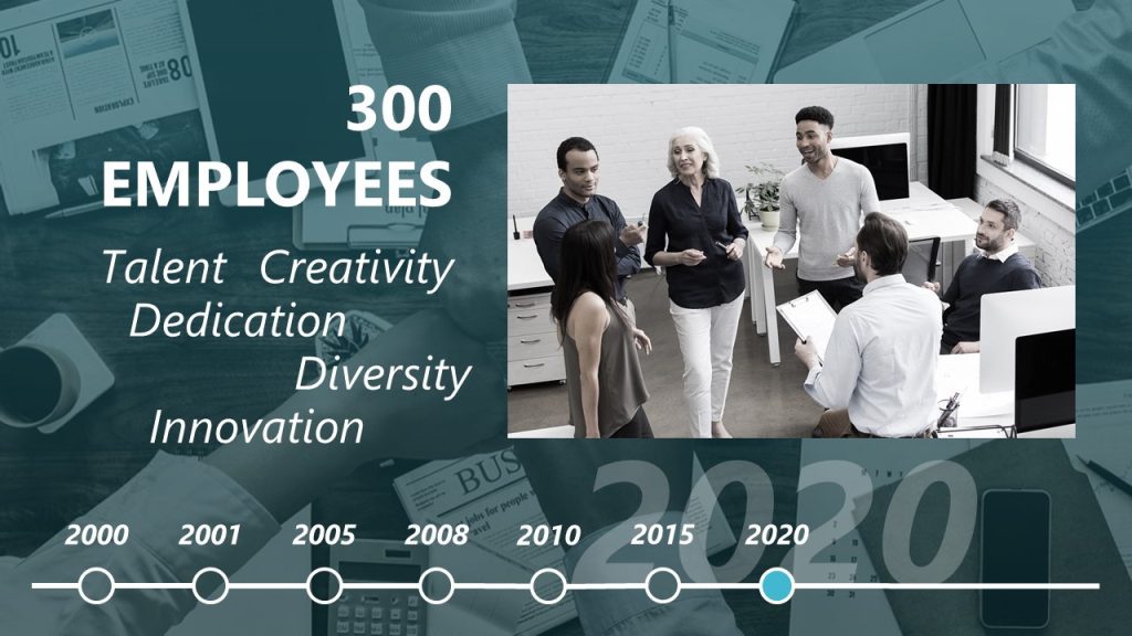 Employees Slide - Corporate History Timeline Template - SlideModel