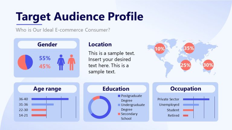 Target Audience Profile - ECommerce Market Analysis Slide - SlideModel