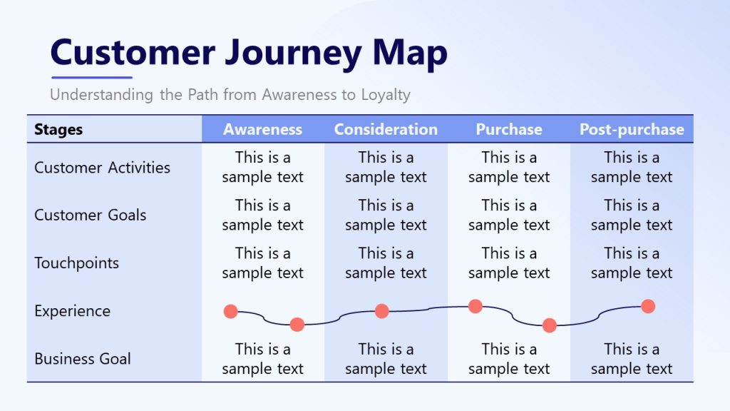 Customer Journey Map Slide for Presentation - SlideModel