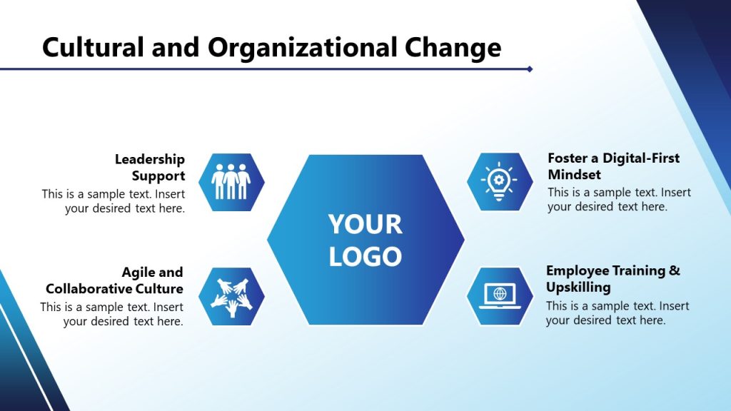 Cultural and Organizational Change Template Slide - SlideModel