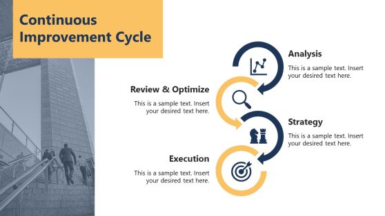 Continuous Improvement Cycle Presentation Template Slide - SlideModel