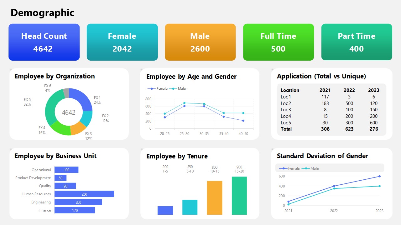 Hr Dashboard Powerpoint Template Slides