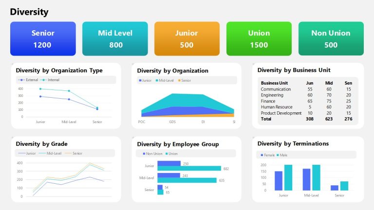 Diversity Data PPT Presentation - Dashboard Template - SlideModel