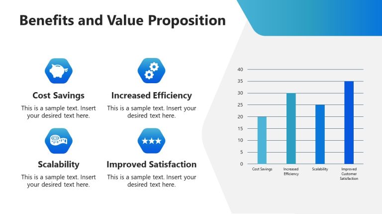 Benefits & Value Proposition Slide with Bar Chart - SlideModel