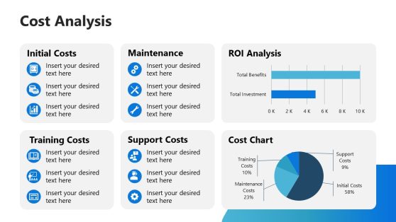 Editable Cost Analysis Slide with Pie & Bar Chart - SlideModel