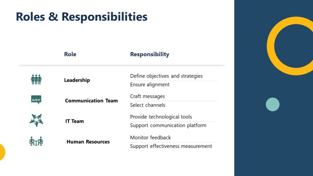 Roles & responsibilities - Internal Communication PPT Template - SlideModel