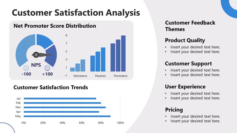 Customer Satisfaction Analysis PowerPoint Slide - SlideModel