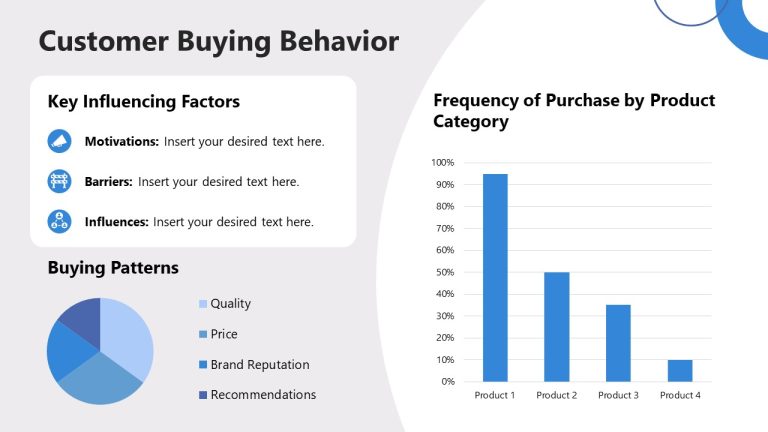 Customer Buying Behavior Slide - SlideModel