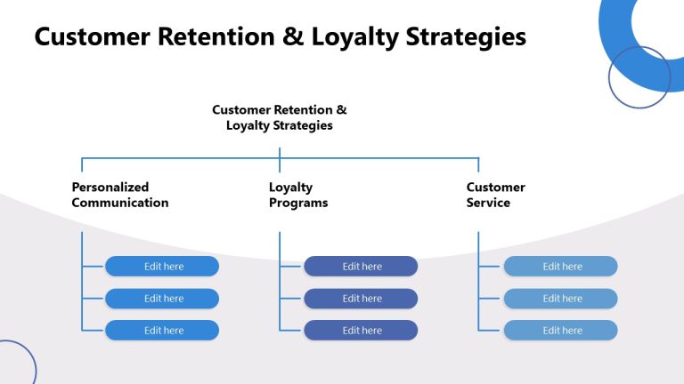 Customer Retention and Loyalty Strategies PPT Template Slide - SlideModel