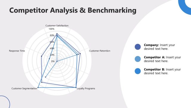 Customer Analysis and Benchmarking Template Slide - SlideModel