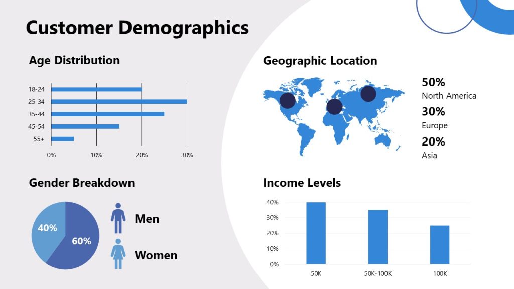 Customer Demographics Presentation Slide - SlideModel