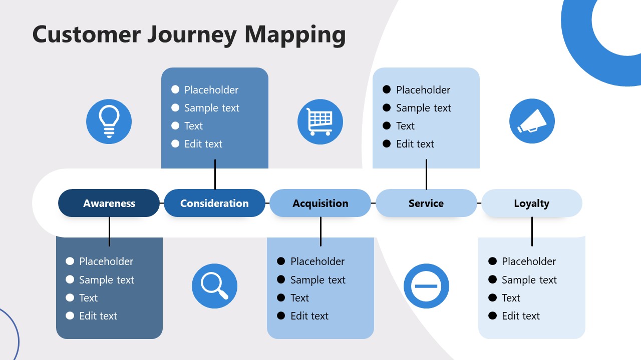 Customer Analysis Presentation Template