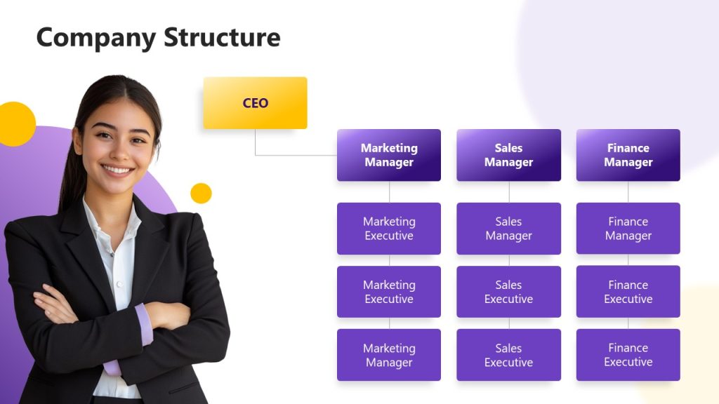 Company Structure PPT Slide - Minimalist Company Profile - SlideModel