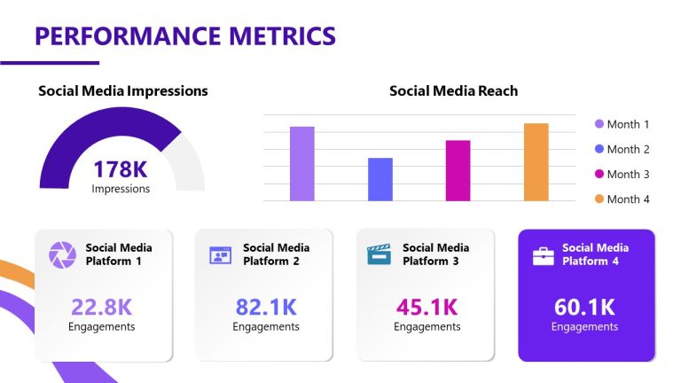 Performance Metrics Slide - Social Media Template - SlideModel