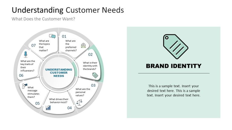 Understanding Customer Needs Presentation Template - SlideModel