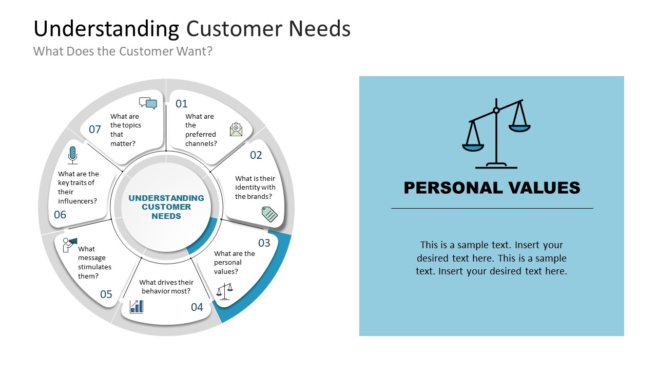 Understanding Customer Needs PowerPoint Diagram