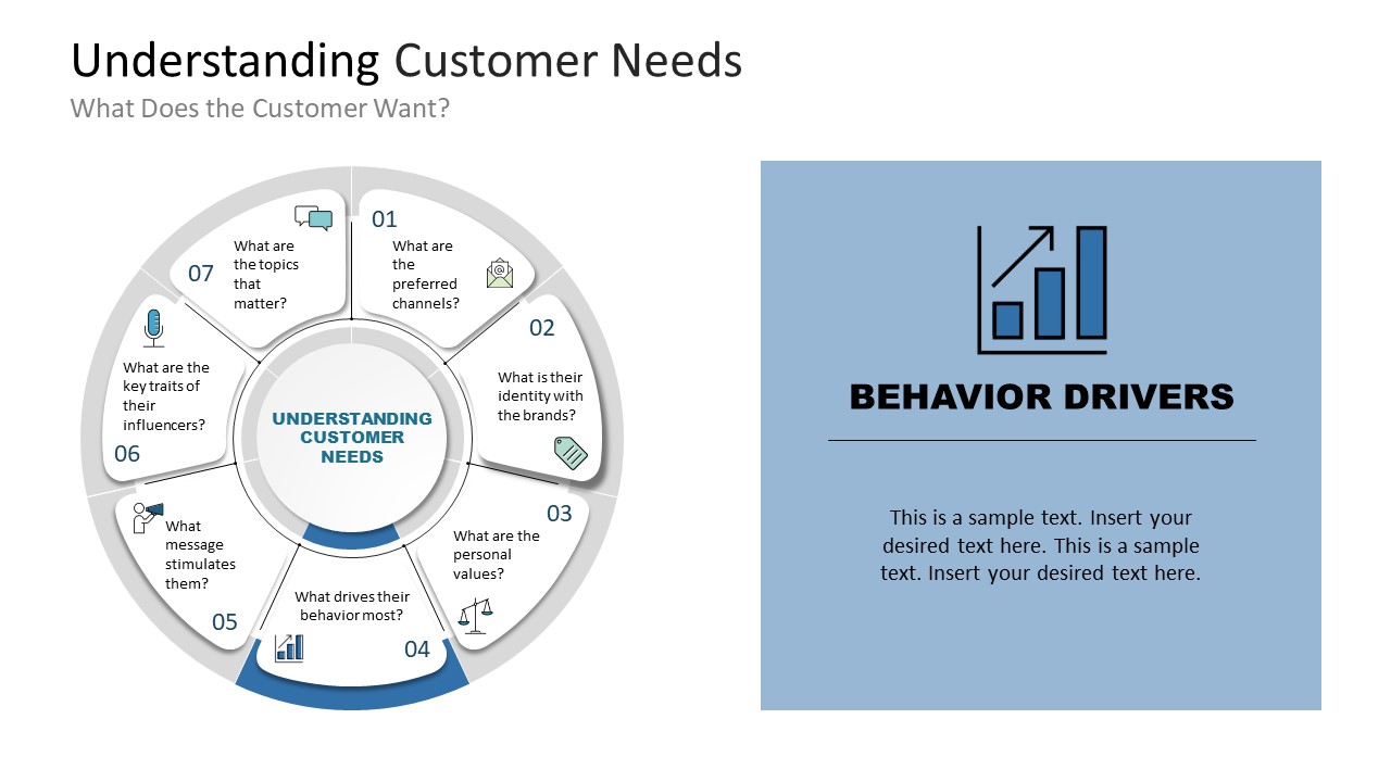 Understanding Customer Needs PowerPoint Diagram
