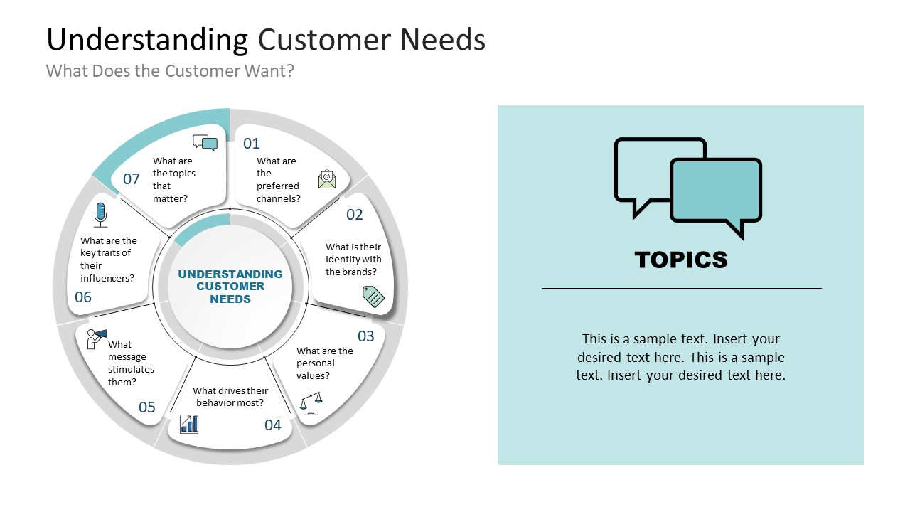 Understanding Customer Needs PowerPoint Diagram