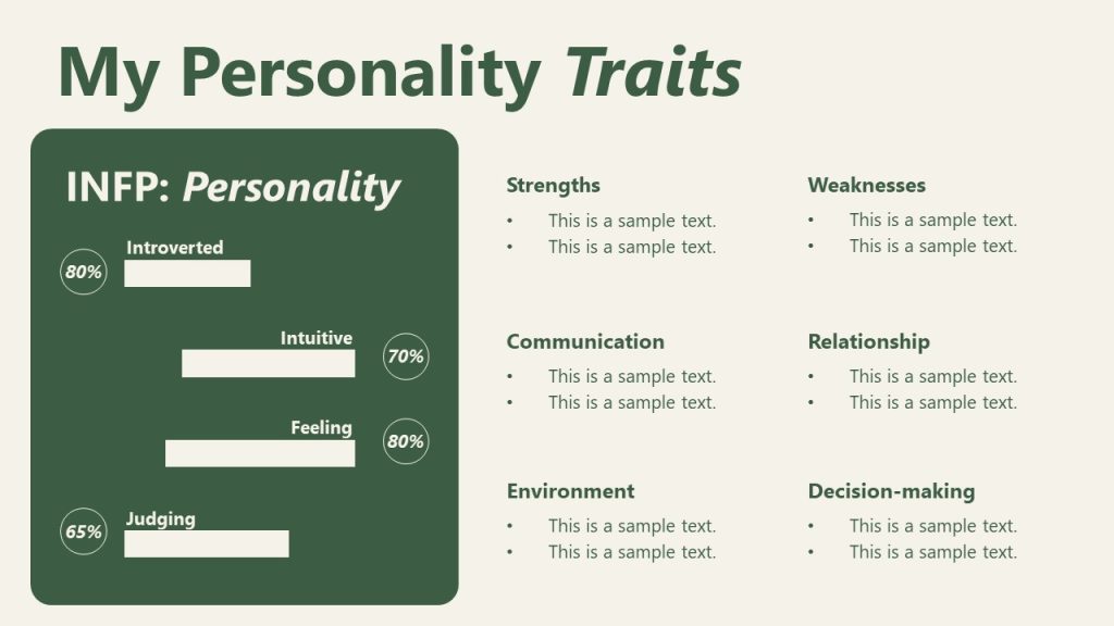 My Personality Traits PPT Presentation - SlideModel