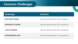 Common Challenges Presentation - Control Charts Template - SlideModel