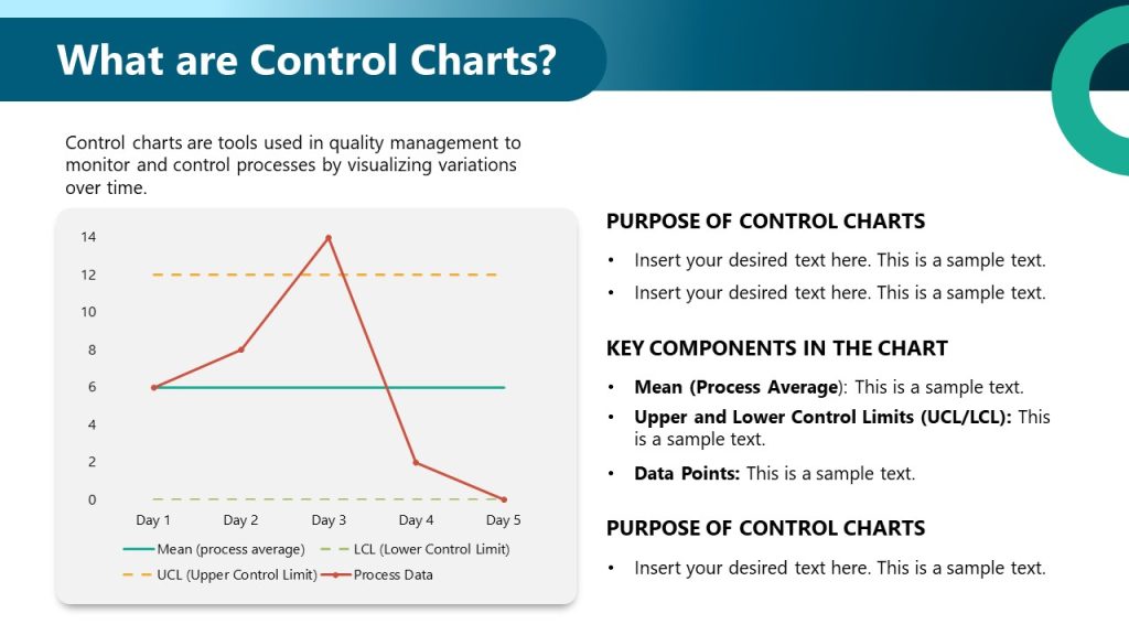 Introduction Slide with Line Chart - Control Charts Template - SlideModel