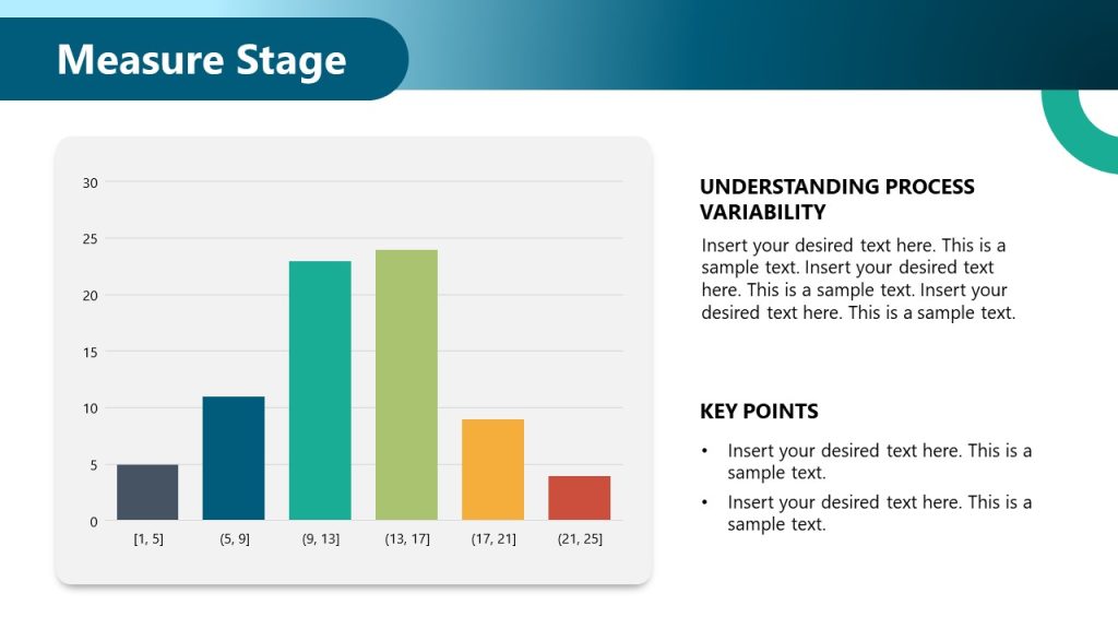 Measure Stage - Control Charts PPT Template - SlideModel
