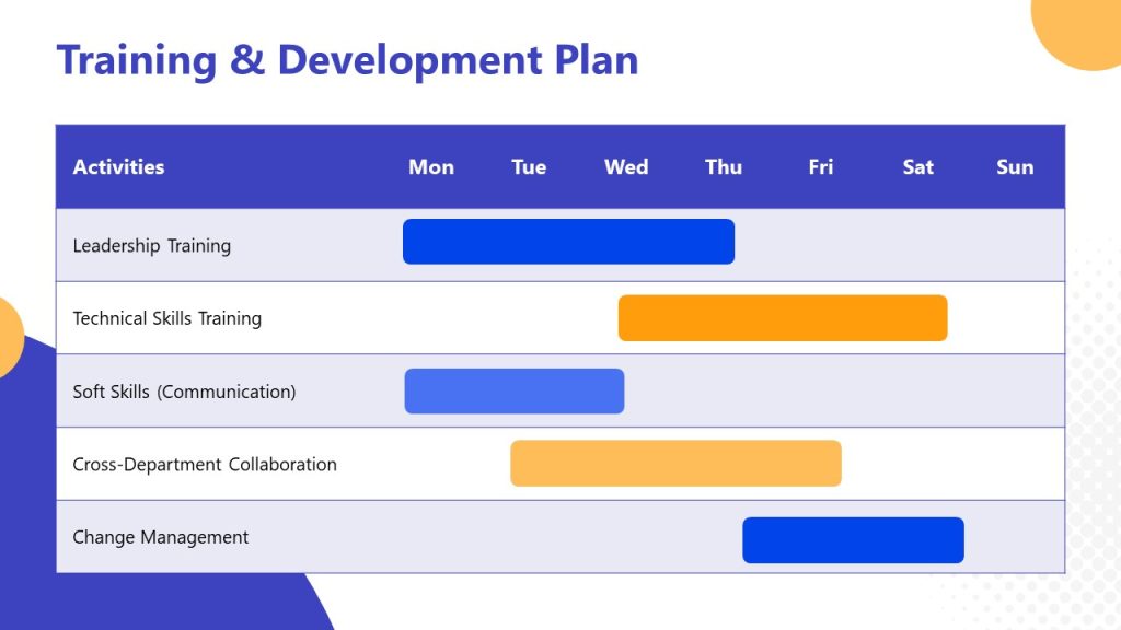 Training & Development Plan with Timeline Diagram - SlideModel