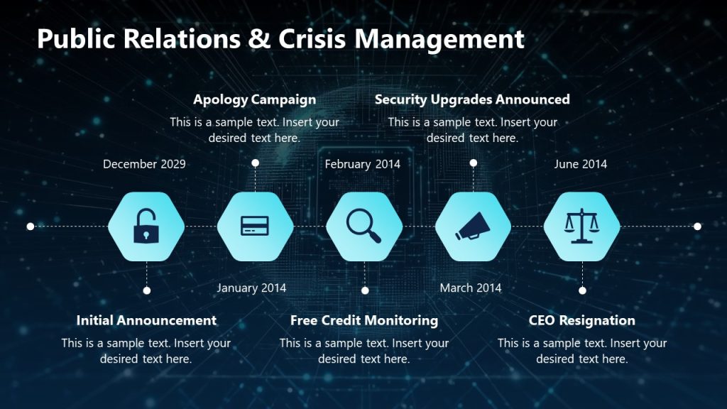 Public Relations & Crisis Management - Cyber Security Case Study ...